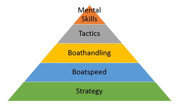 Pyramid2 - Reaching Ahead Counseling and Mental Performance