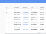 React Admin The Datagridag Component