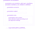 React Annotation