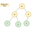 How To Implement Heap Data Structure In Javascript Reactgo