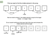 How To Implement A Binary Search Algorithm In Javascript Reactgo
