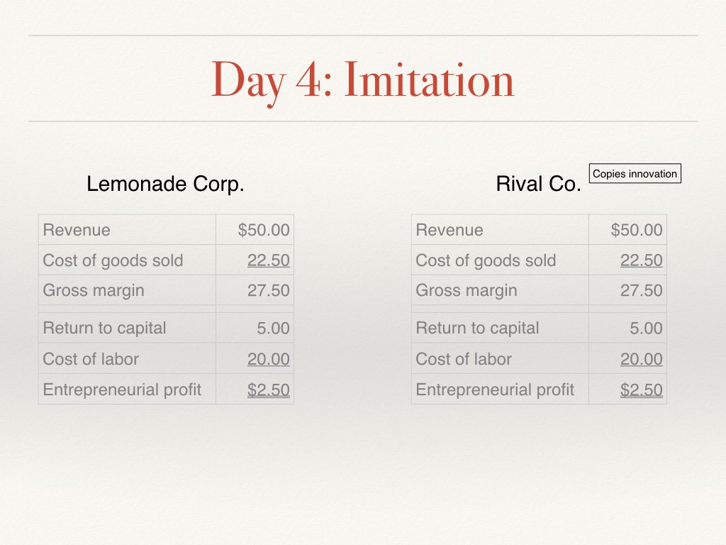 Managing Technological Innovation: Industry Analysis | Reaction Wheel