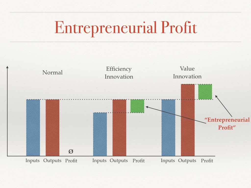 Managing Technological Innovation: Industry Analysis | Reaction Wheel