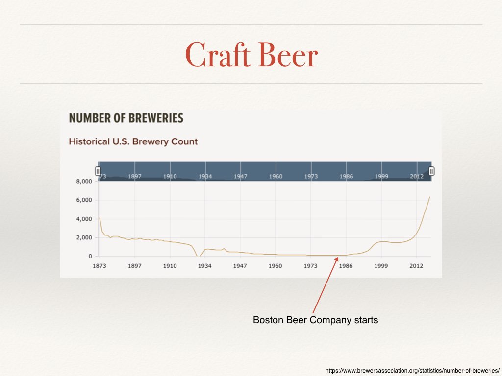 Managing Technological Innovation: Industry Analysis | Reaction Wheel