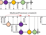 Reactivex Subject