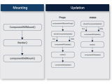 Lifecycle Methods In React Best In 2024