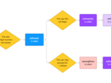 React Native Essentials How To Handle Touch Events With Pressable