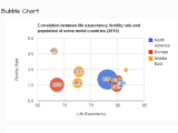 React Google Charts Wrapper Reactscript