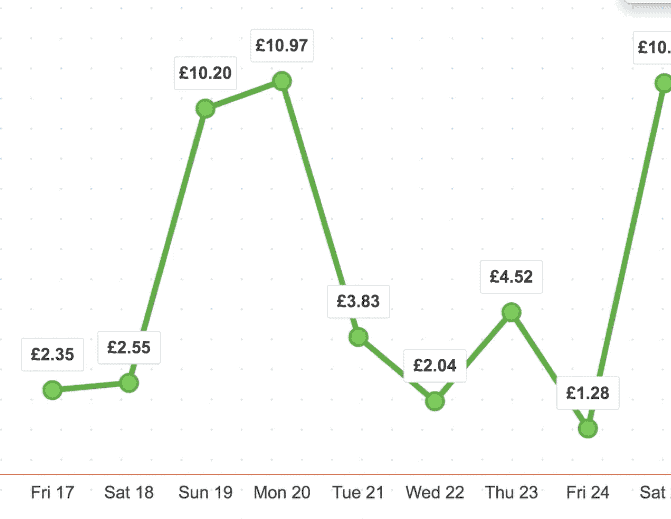 Animated Svg Charts For React Reactscript