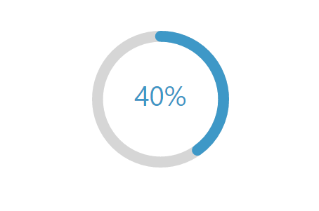 Circular Progress Indicator Component For React | Reactscript