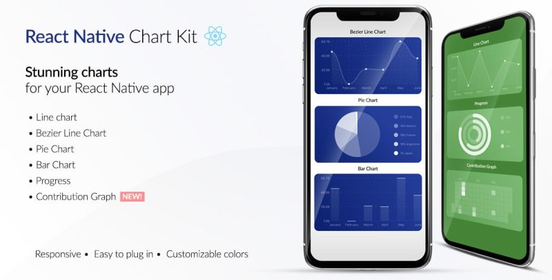 React Native Chart Kit | Reactscript