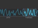 D3 Js Based Data Visualization Library For React Reaviz Reactscript
