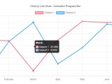 10 Best Chart Graph Components For React And React Native 2026
