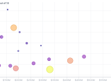 Scatterplots React Viz