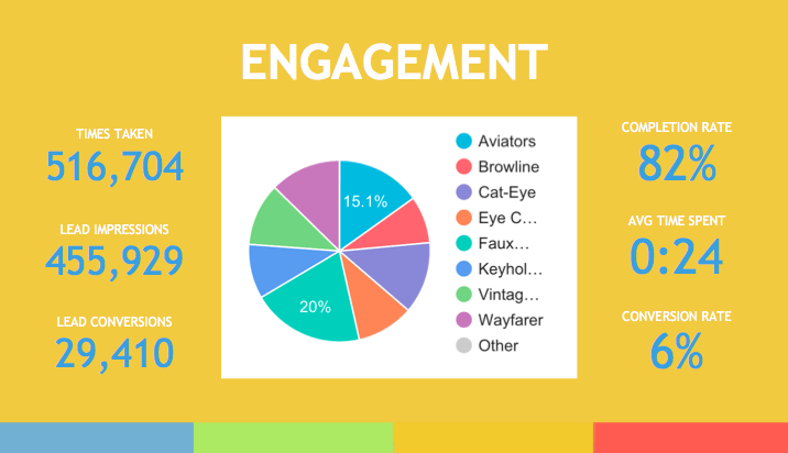 How to Boost Audience Engagement Using Interactive Marketing - The ...