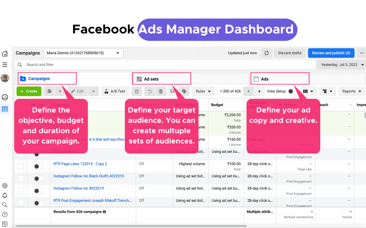 Facebook Ads Manager: Get started even if you have zero experience ...