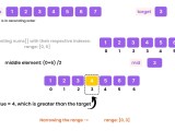 Binary Search Algorithm Solution Iterative Recursive Ways