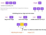 Binary Search Algorithm Solution Iterative Recursive Ways