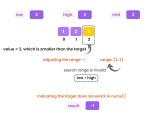 Binary Search Algorithm Solution Iterative Recursive Ways