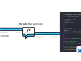 Readable Ai Generated Code Comments