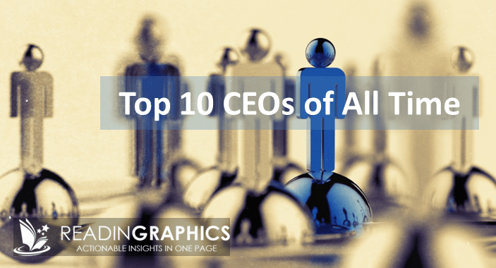 The Best CEOs of All Time