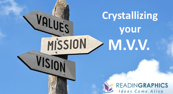 How to Define Mission, Vision, Values - Readingraphics