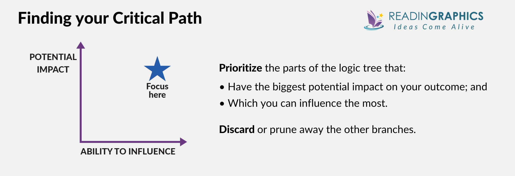 Book Summary - Bulletproof Problem Solving: The One Skill That Changes ...