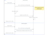 Serverless Api Essentials Idempotency Ready Set Cloud