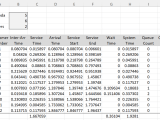 Multi Server Queuing Simulation Real Statistics Using Excel
