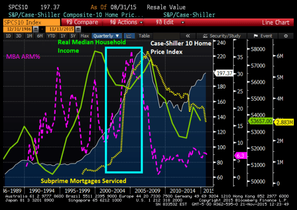 How Accurate is "The Big Short" Movie Economically? - Real Estate Decoded