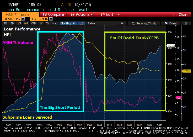 How Accurate is "The Big Short" Movie Economically? - Real Estate Decoded
