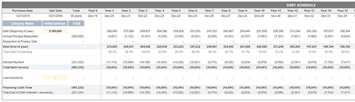 Debt Sheet - Real Estate Spreadsheets