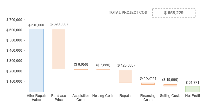 Available Reports - House Flipping Spreadsheet