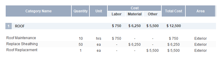 Available Reports - House Flipping Spreadsheet