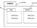 Packages Learn Java Realy