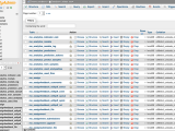 Web Hosting Sql Database Management Made Easy With Linux Realsqlguy