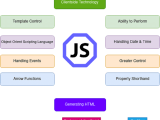 Top 10 Best Javascript Frameworks Javascript Libraries Realvasi