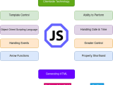 Top 10 Best Javascript Frameworks Javascript Libraries Realvasi