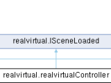 Realvirtual Io Class Reference Realvirtual Realvirtualcontroller Class