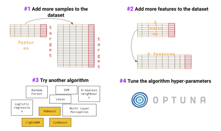 The Real World Machine Learning Tutorial