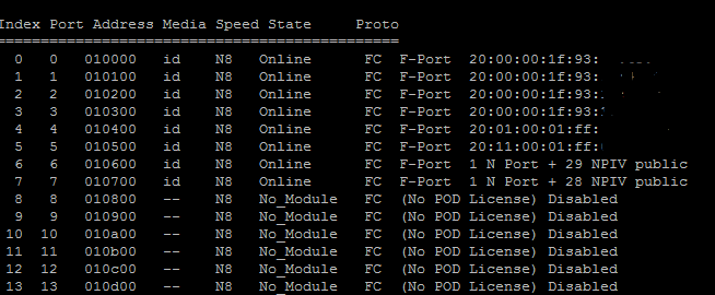 Setting up Brocade Switches between UCS FI’s and SAN Device – Real ...