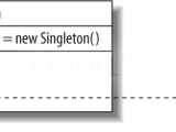 Singleton Pattern In Progress
