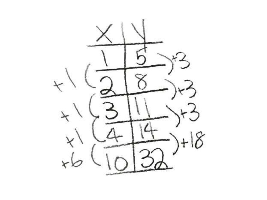 sketch-the-graph