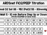 Ardsnet Fio2 Peep Titration Rebel Em Emergency Medicine Blog