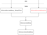 Recursify Android Bitmap Performance
