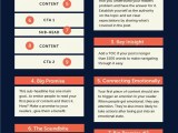How To Write The Perfect Blog Post Step By Step Guide For Beginners