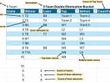 Twbracketbuilder Help
