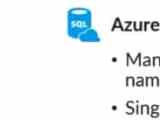 Amazon Sql Rds Vs Azure Sql Pick The Best In 2025