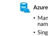 Amazon Sql Rds Vs Azure Sql Pick The Best In 2025
