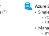 Amazon Sql Rds Vs Azure Sql Pick The Best In 2025